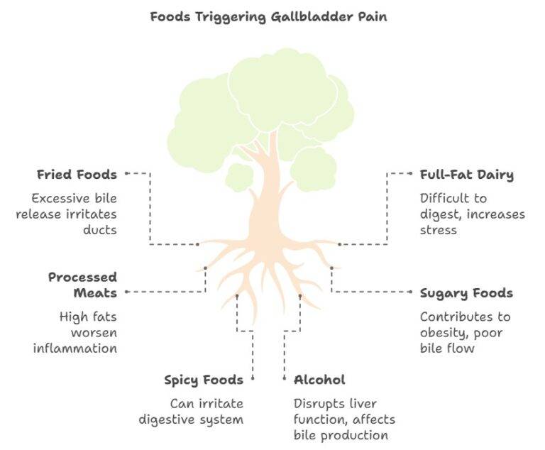Gallbladder Pain Relief: 10 Natural Remedies You Need To Know